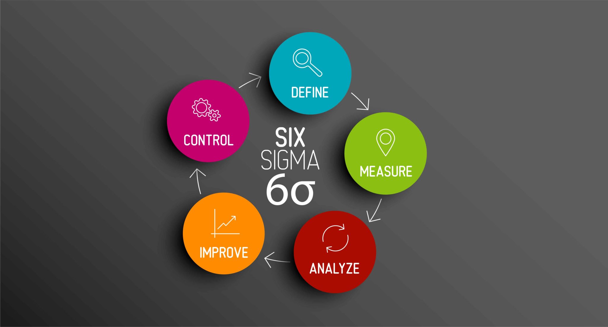 Tout savoir sur la méthode Six Sigma